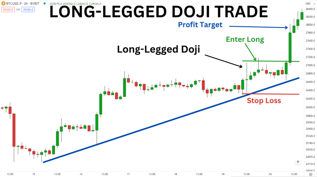 Long-Legged Doji - Forex Glossary by Beo Forex Academy