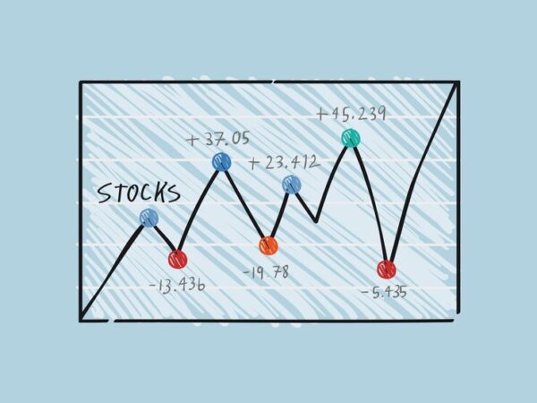 Z- Score Indicator in Forex Trading - Beo Forex Academy