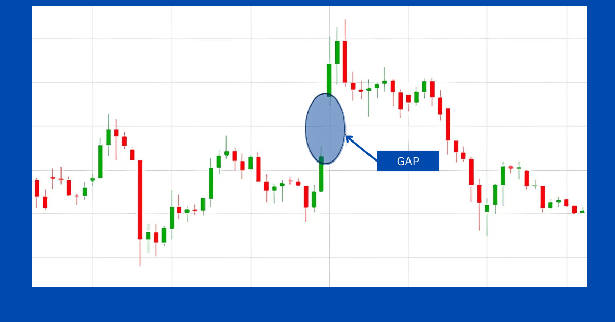 Gap - Forex Glossary by Beo Forex Academy