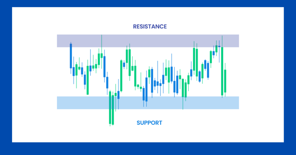 Resistance - Forex Glossary by Beo Forex Academy