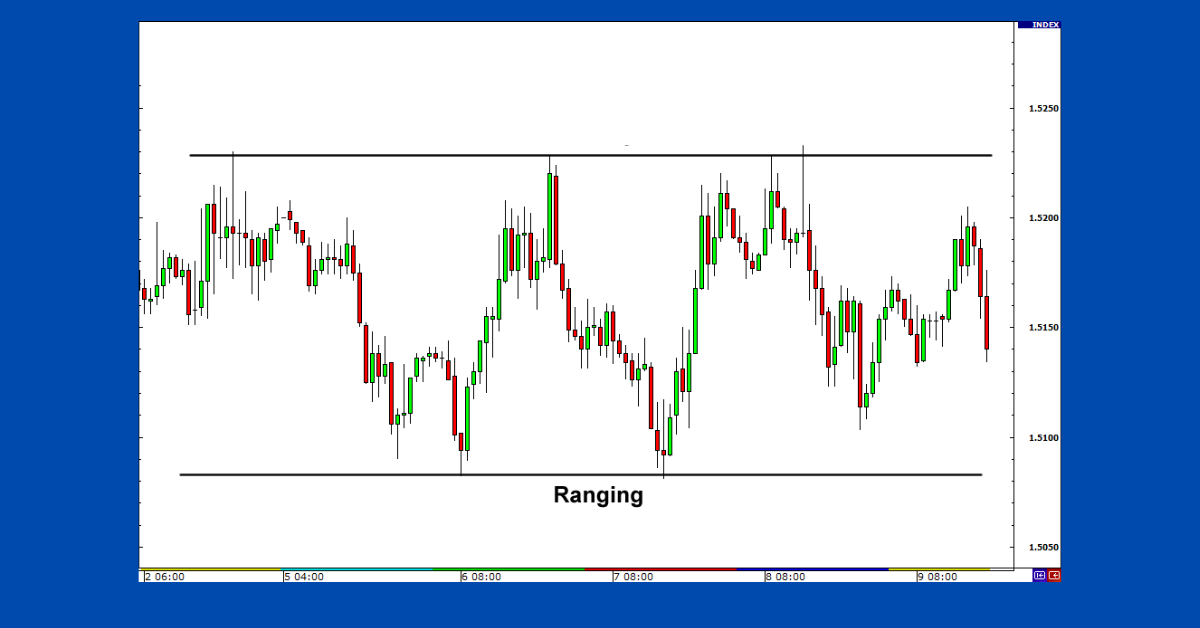 Sideways market - Forex Glossary by Beo Forex Academy