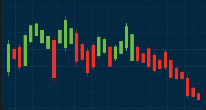 Single Candlestick Patterns