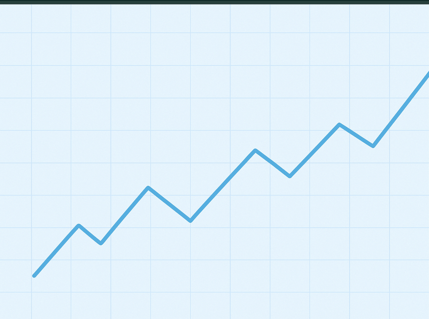 Types of Price Charts and How to Read Them