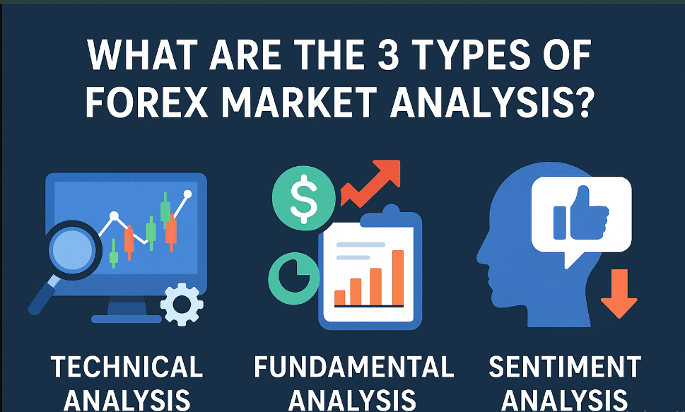 What are the 3 Types of Forex Market Analysis?